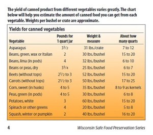 Our Simple Homestead – Living a Simple LIfe is Living the Good Life